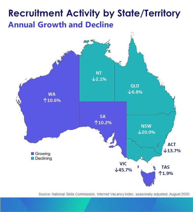 August 2020 Vacancy Report now available - Career Industry Council of ...